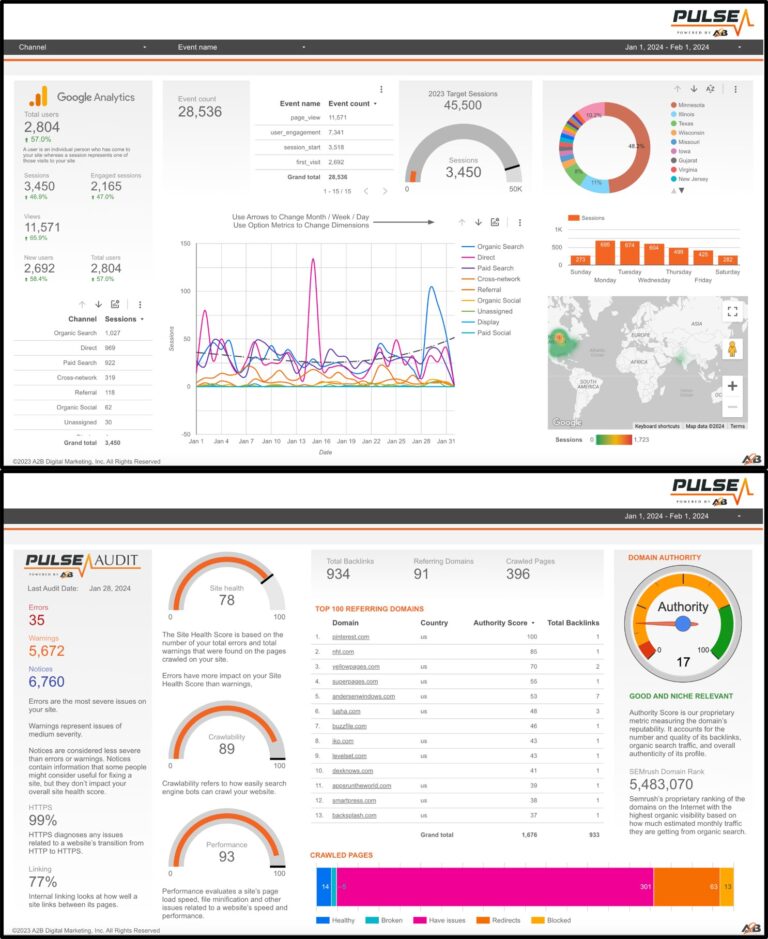 Services - Reporting | A2B Digital Marketing